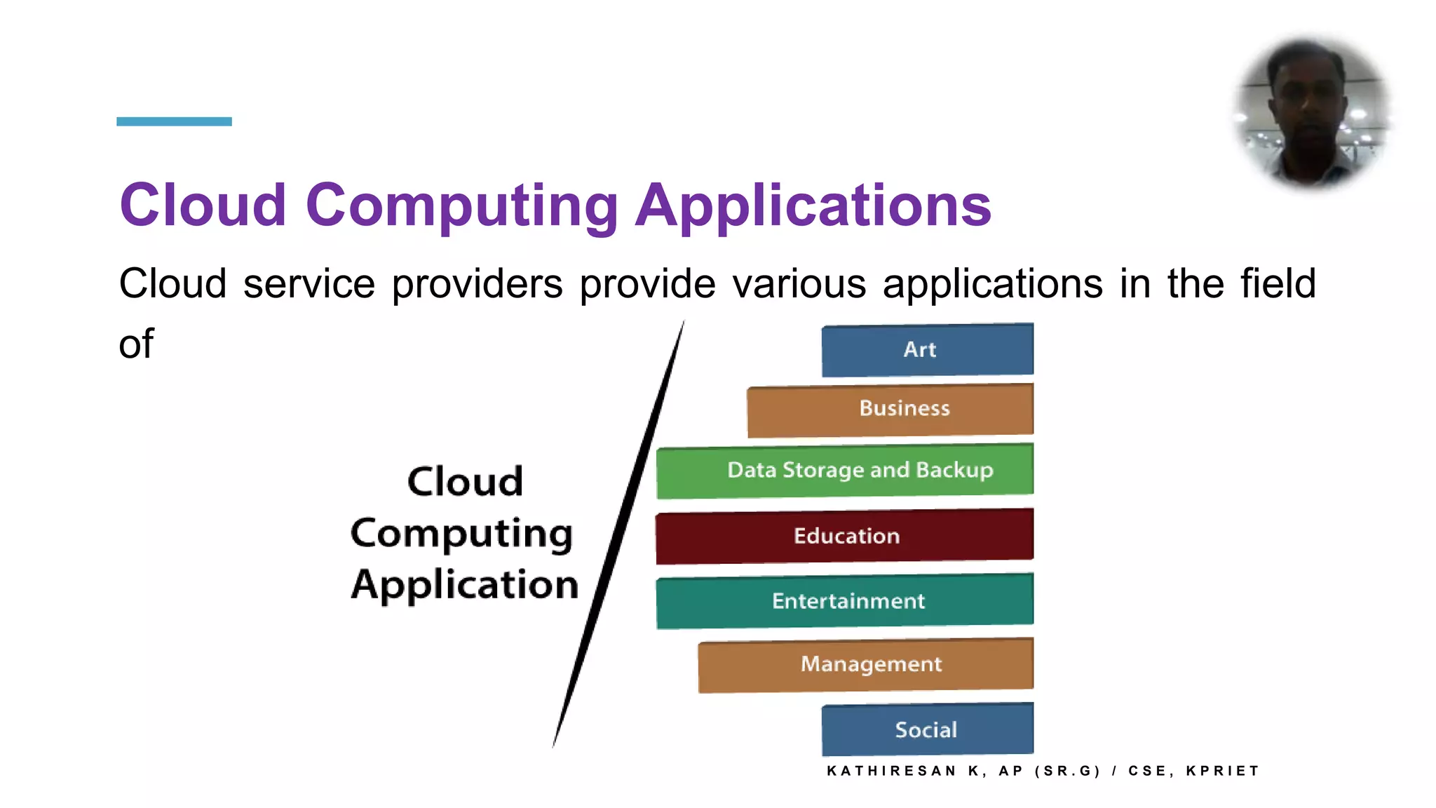 Cloud Applications.pptx
