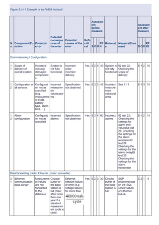 3.J Pharma monitoring of HVAC systems.docx