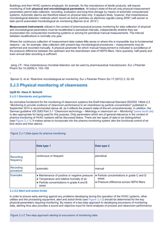 3.J Pharma monitoring of HVAC systems.docx