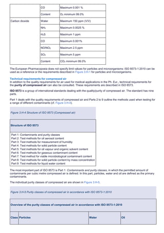 3.H Pharmaceutical gases.docx