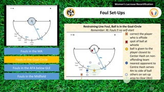 3.2 Fouls in de goal circle.pptx
