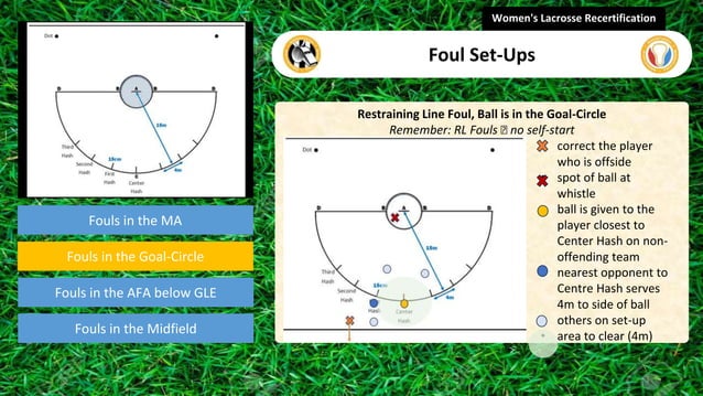 3.2 Fouls in de goal circle.pptx