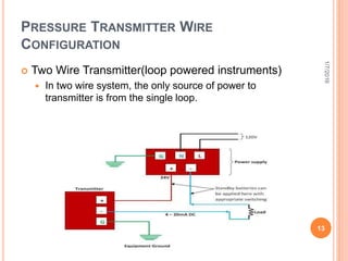 3.Industrial Transmitters.pptx