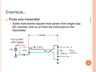 3.Industrial Transmitters.pptx