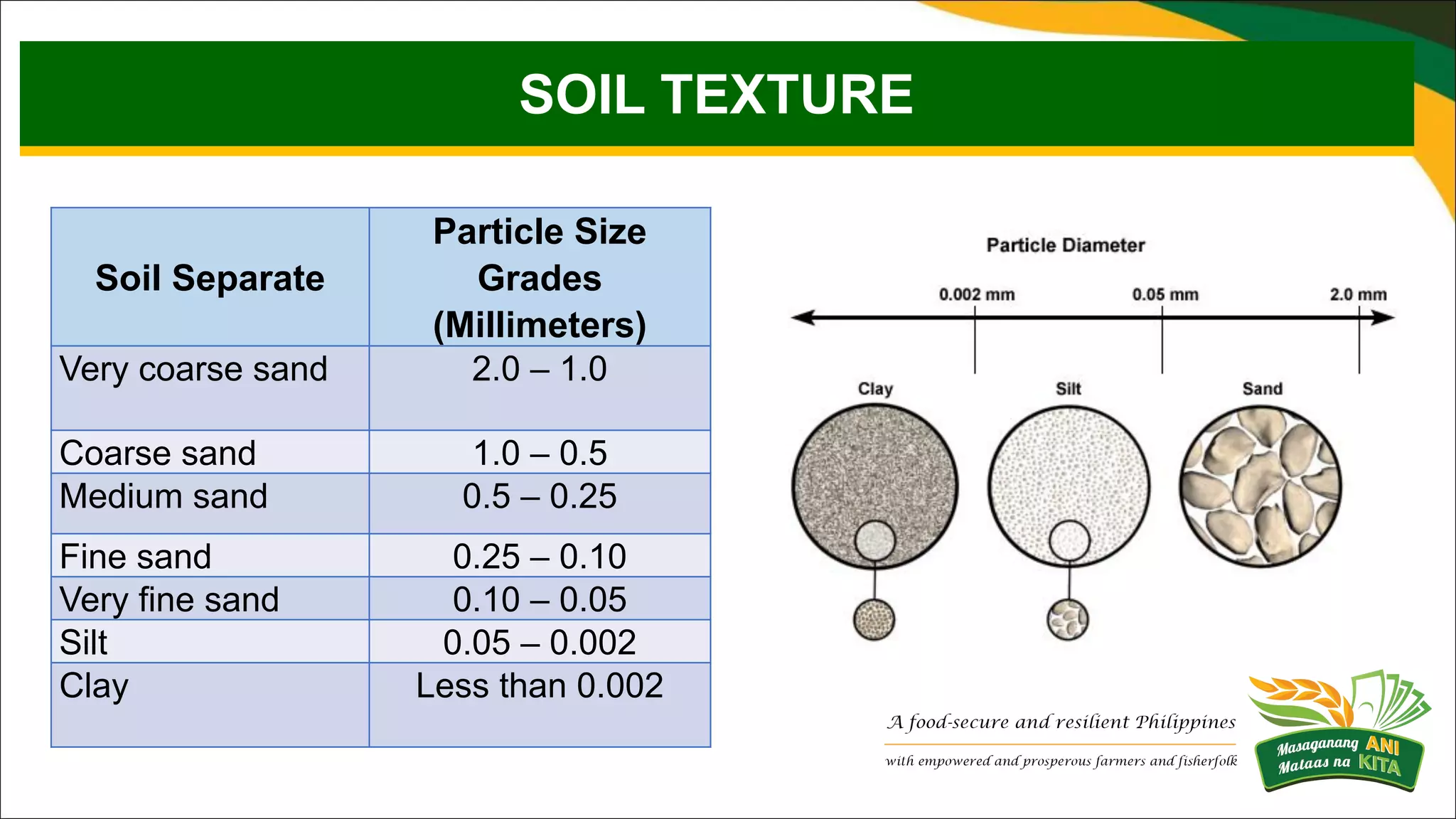 3. Soil Texture Determination through Feel Method.pdf
