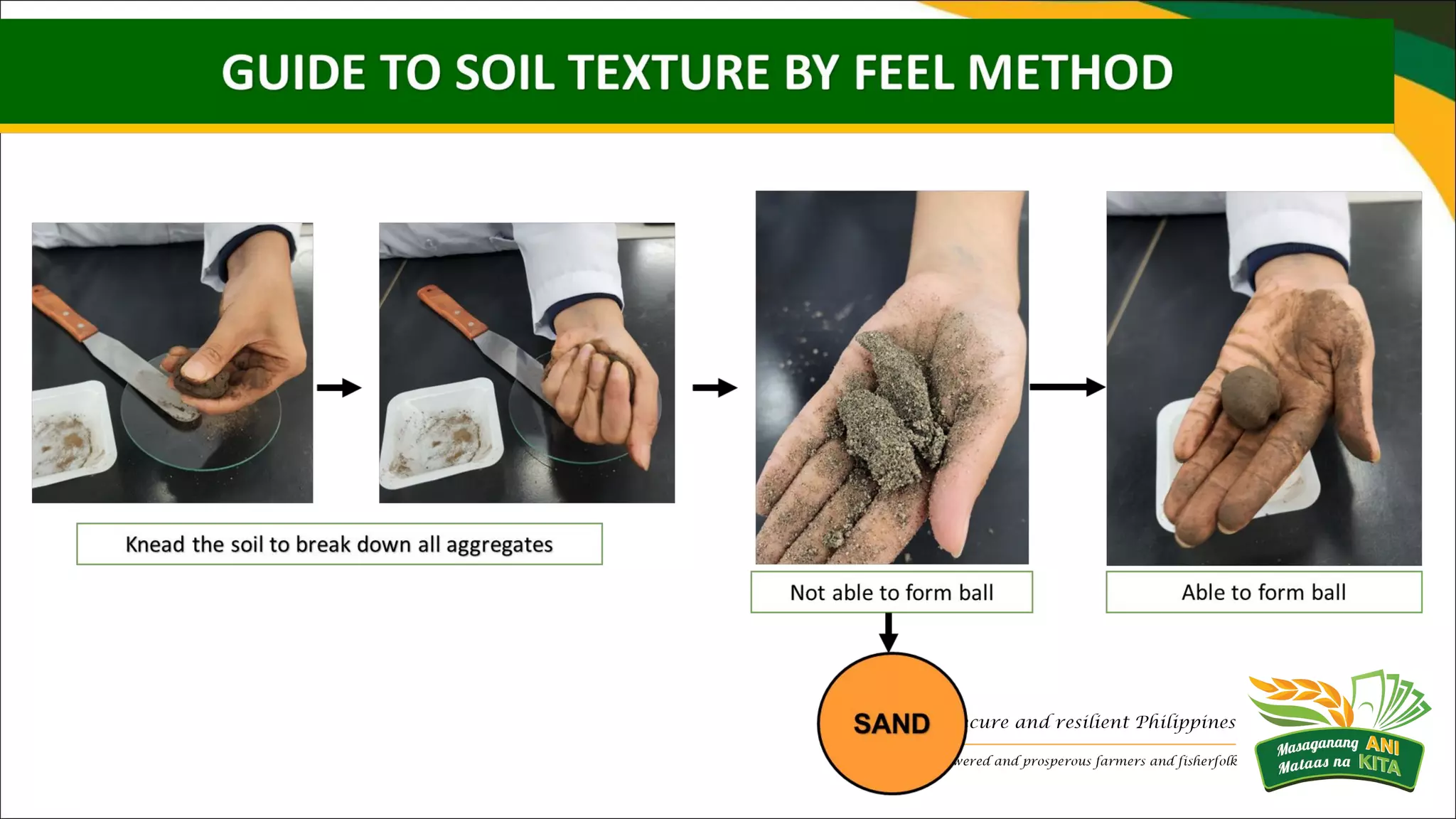 3 Soil Texture Determination Through Feel Method Pdf