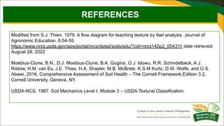 3. Soil Texture Determination through Feel Method.pdf