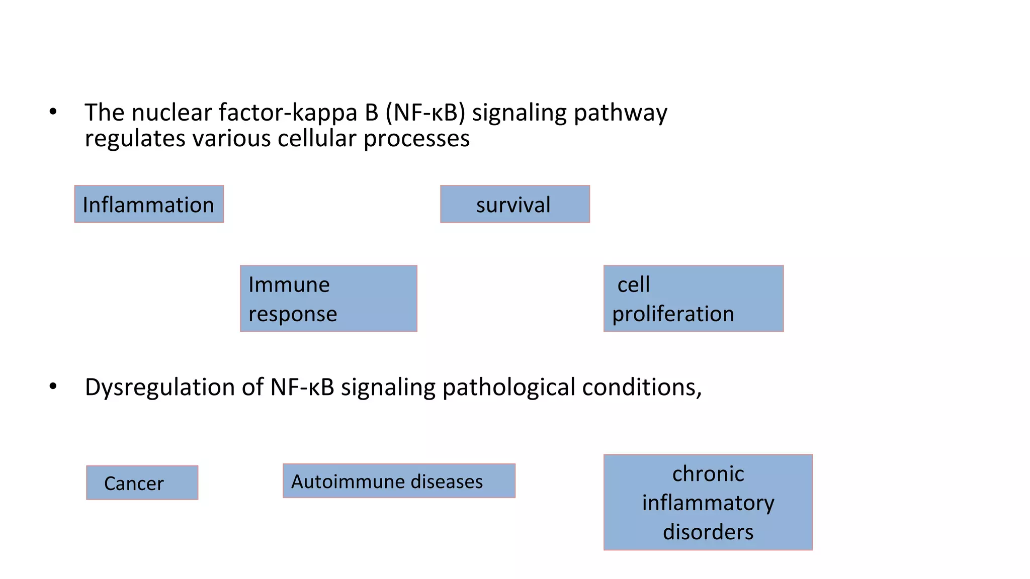 Nf-kB signalling pathway / role of Nf-kB in immunity |canonical and non ...