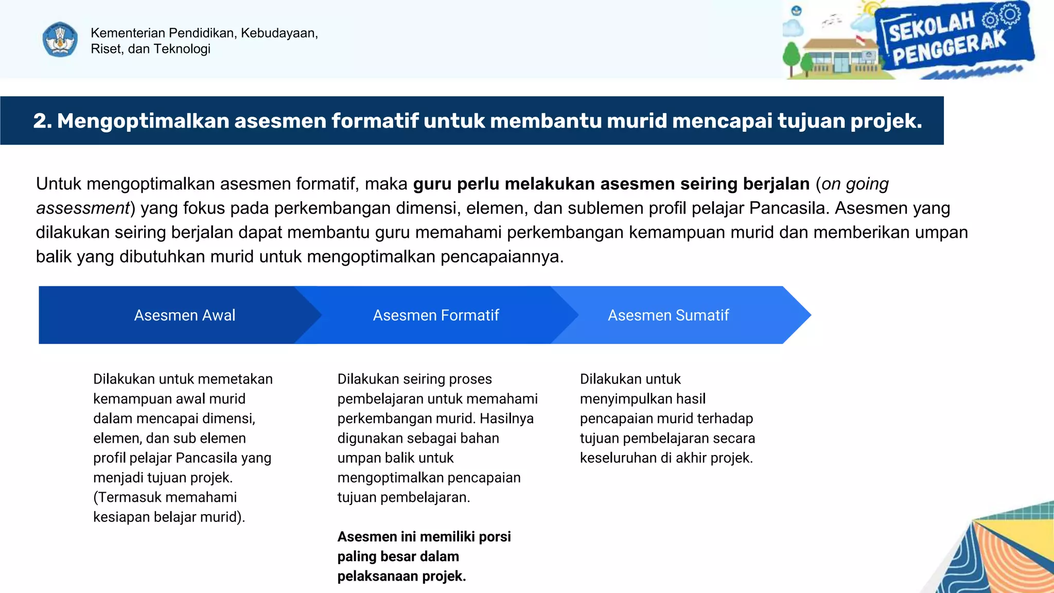 3. Bahan Tayang Materi LK P5.pptx