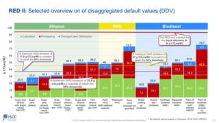 3.1 GHG Introduction.pdf