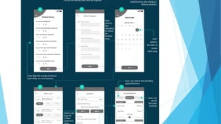 3._Mobile_App_Development_Process.pptx