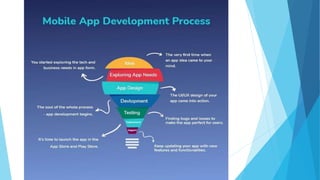 3._Mobile_App_Development_Process.pptx