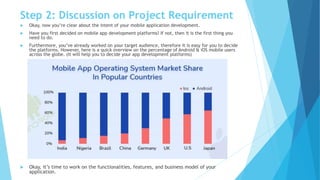 3._Mobile_App_Development_Process.pptx