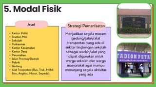 3.2 Ruang Kolaborasi.pptx