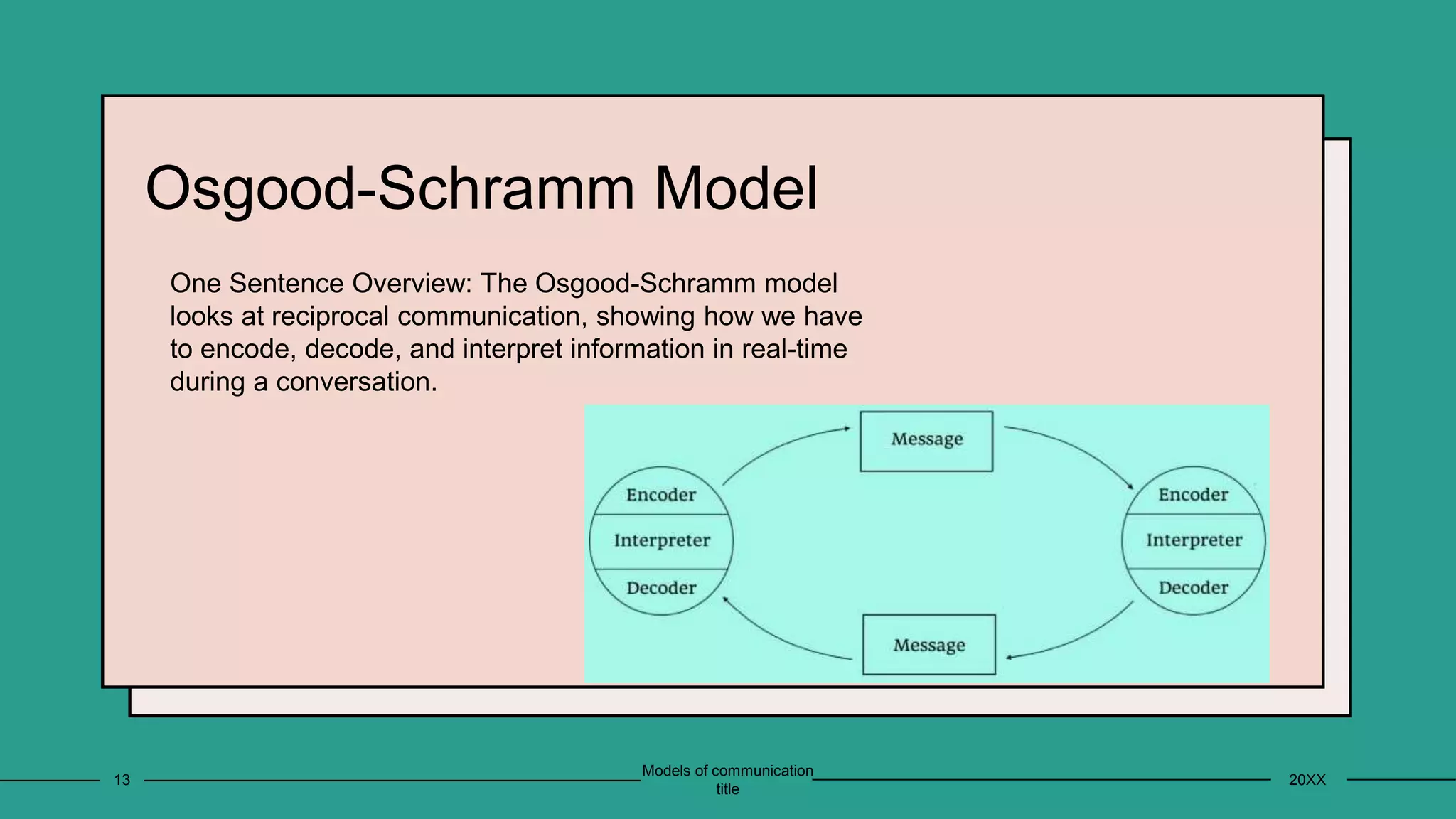 Models and types of communication.pptx