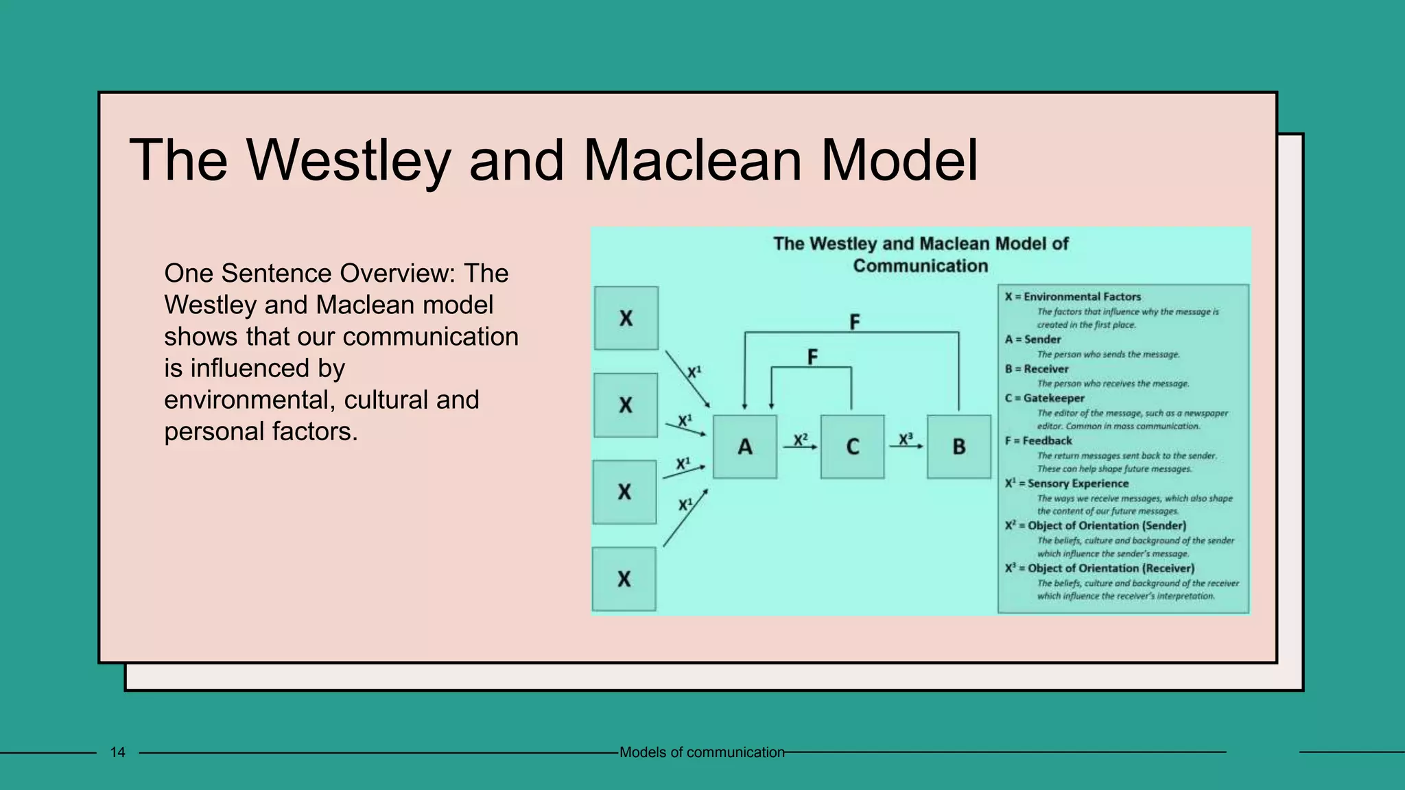 Models and types of communication.pptx | Technology & Computing