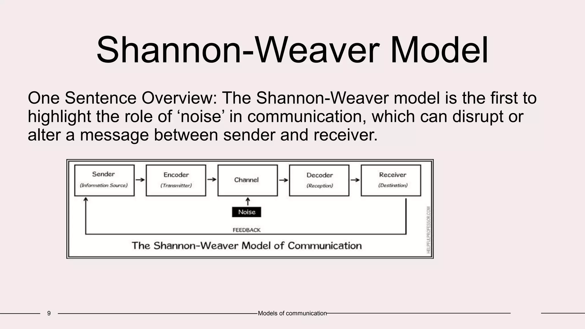 Models and types of communication.pptx | Technology & Computing