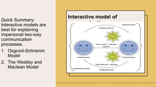 Models and types of communication.pptx