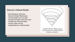 Models and types of communication.pptx | Technology & Computing