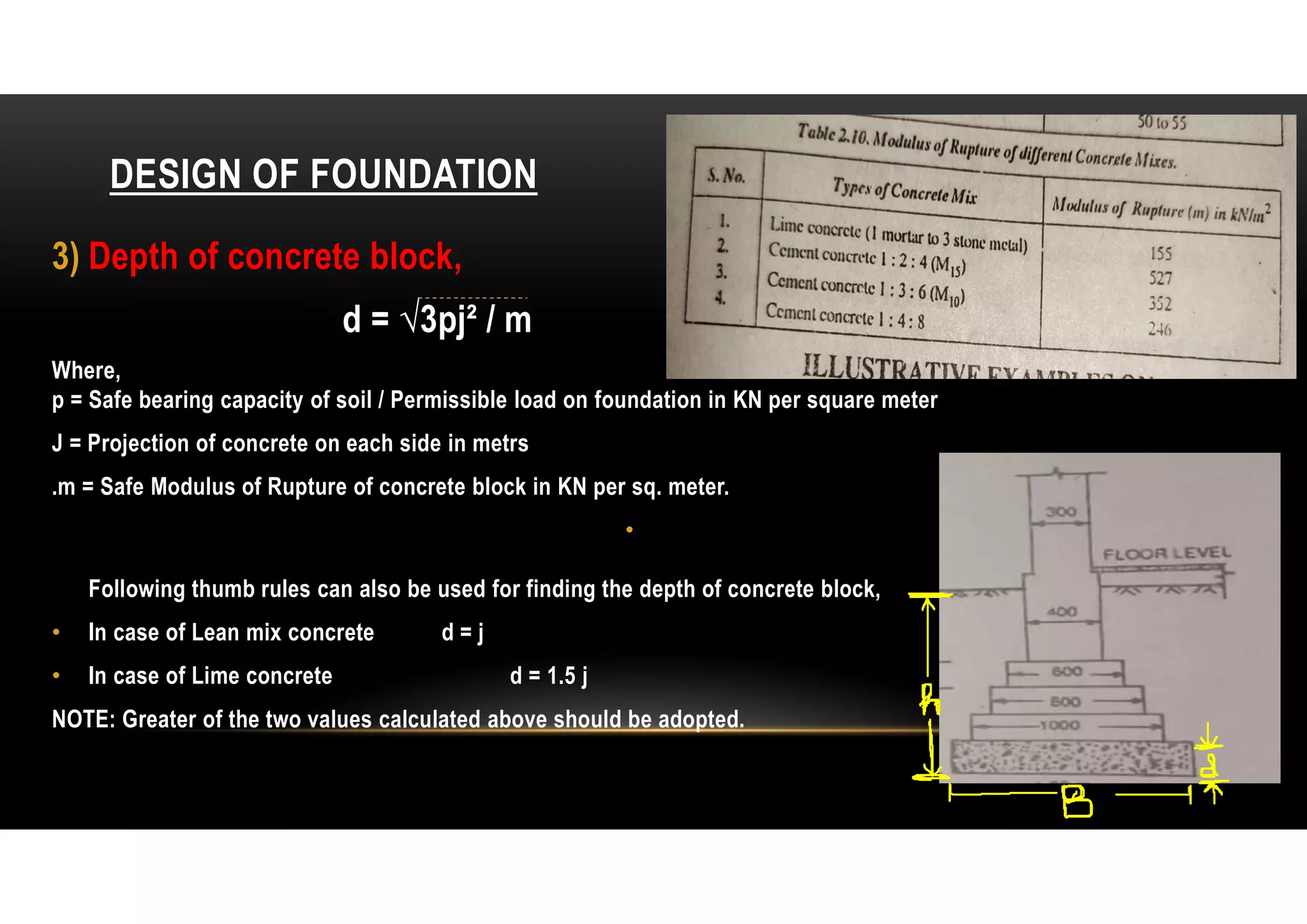 3. Foundation. Examples.pdf