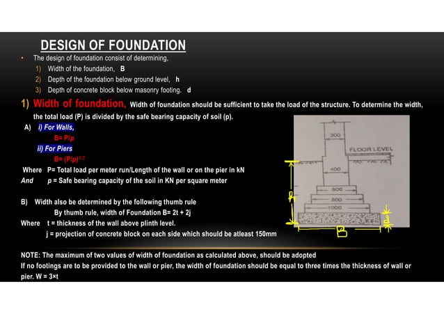 3. Foundation. Examples.pdf