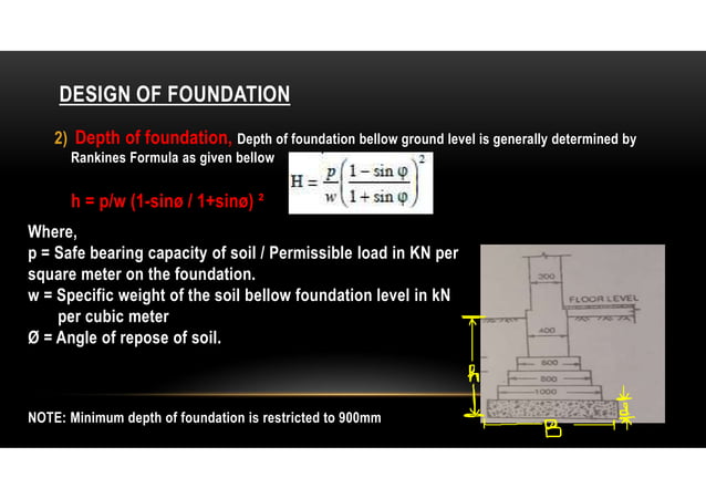 3. Foundation. Examples.pdf