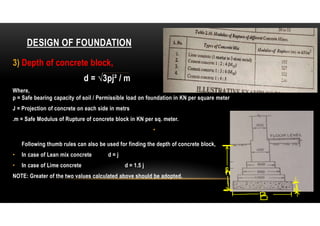 3. Foundation. Examples.pdf