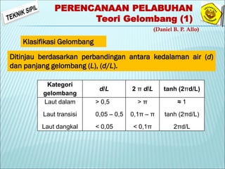 3. Teori Gelombang (1).pdf