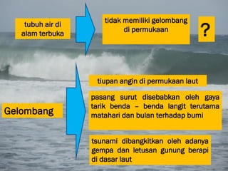 3. Teori Gelombang (1).pdf
