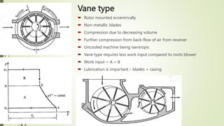 3. Positive Displacement Machines.pptx | Lung and Respiratory Health ...