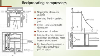 3. Positive Displacement Machines.pptx | Lung and Respiratory Health ...