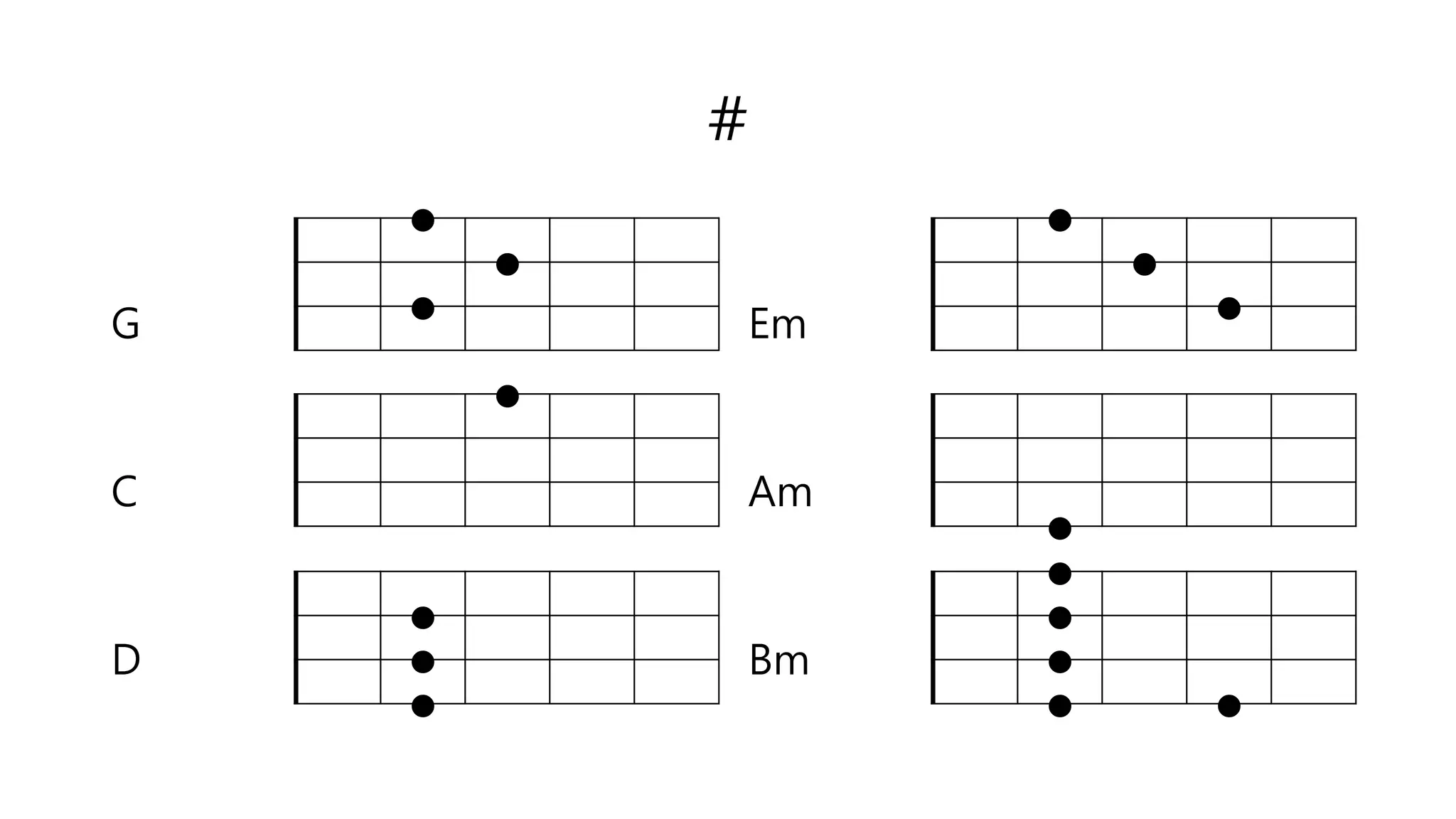 ukulele chord with Key Signature.pptx