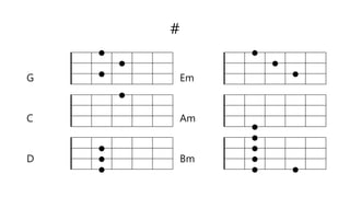 ukulele chord with Key Signature.pptx