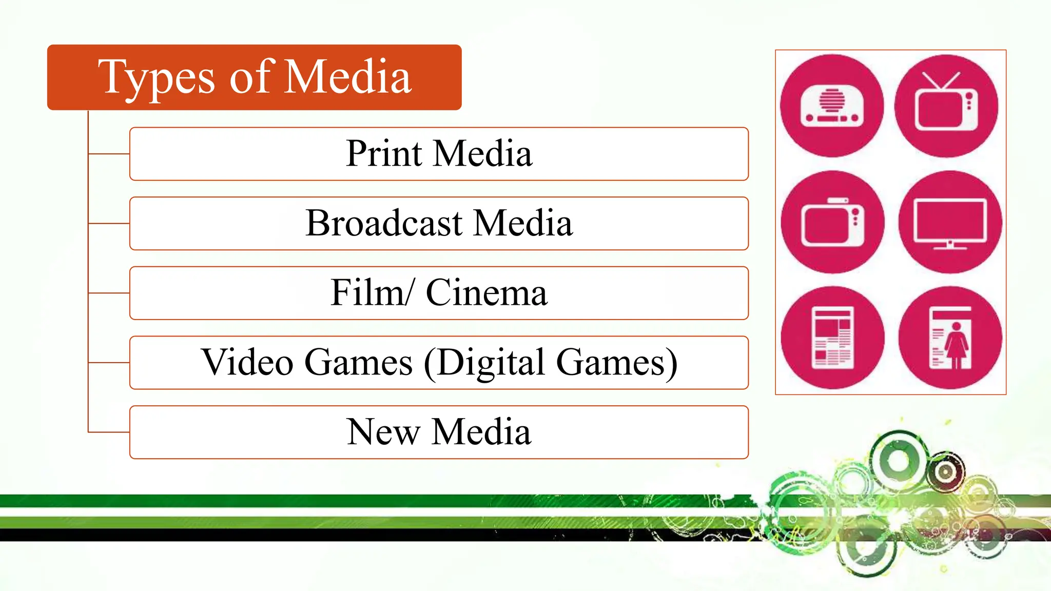 3.MIL 4. Types of Media (Part 1)- Types of Media and Media Convergence.pptx
