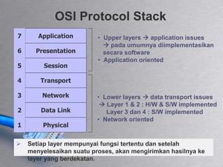 3. Protokol Jaringan Komputer.ppt
