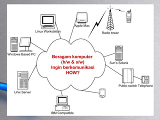 3. Protokol Jaringan Komputer.ppt