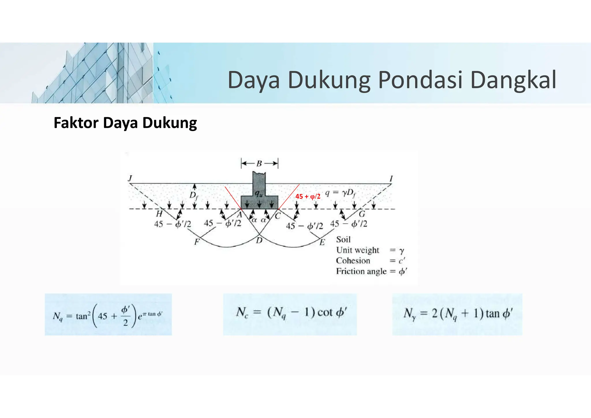 3. Daya dukung pondasi dangkal kasus khusus.pdf