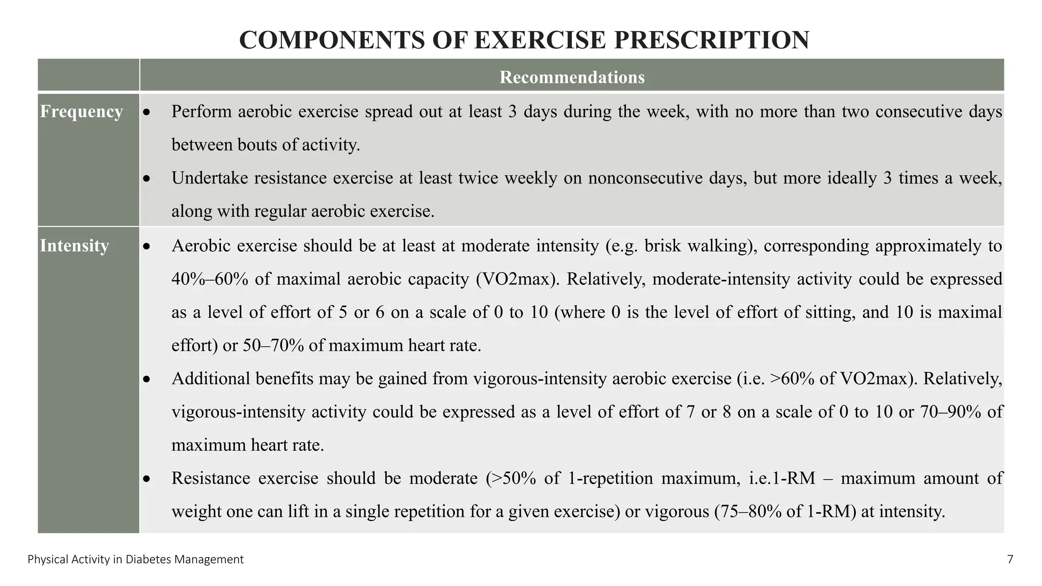 3. Physical Activity in Diabetes management - Copy.pptx