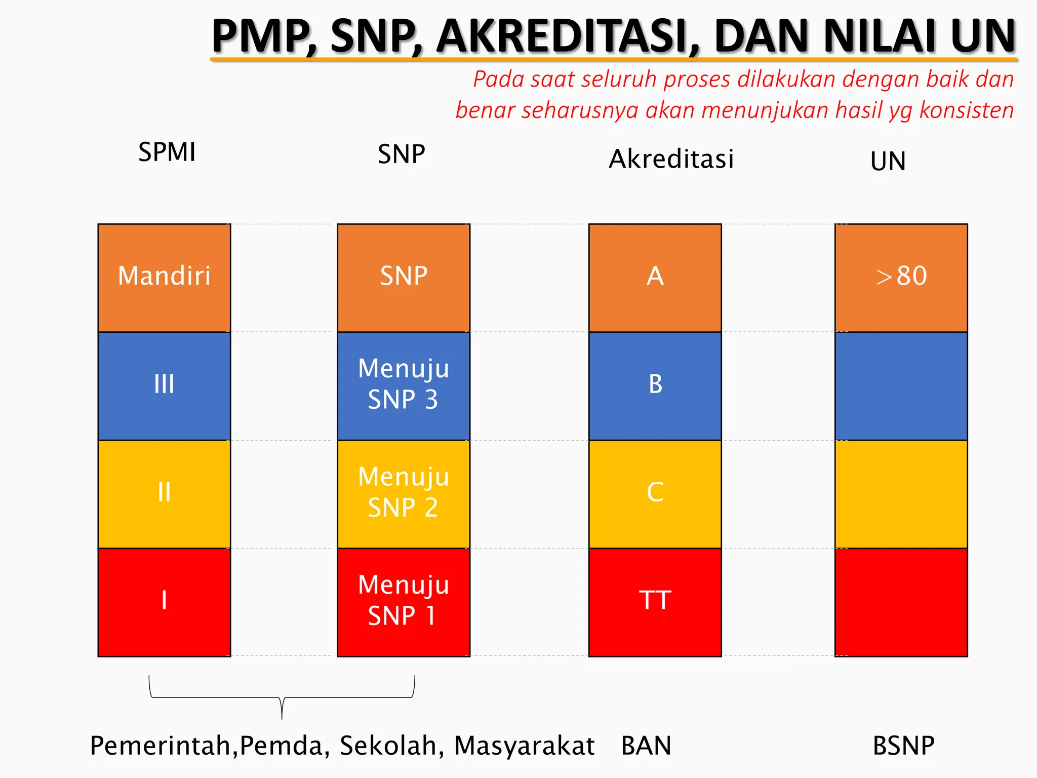 3. Sistem Penjaminan Mutu Internal.pptx