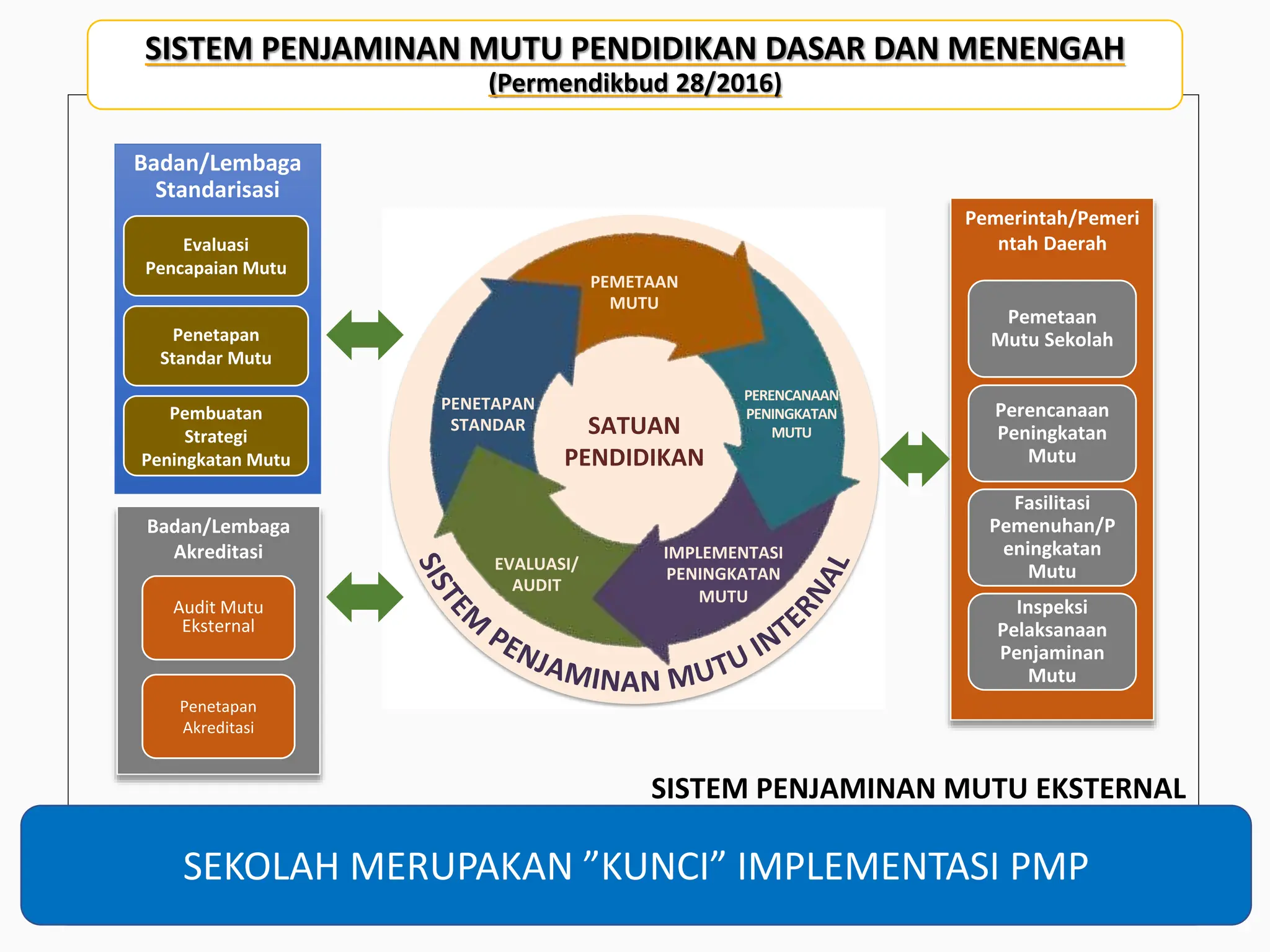 3. Sistem Penjaminan Mutu Internal.pptx