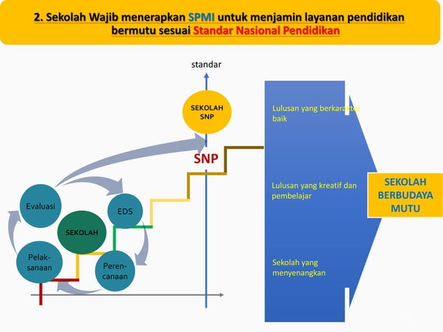 3. Sistem Penjaminan Mutu Internal.pptx