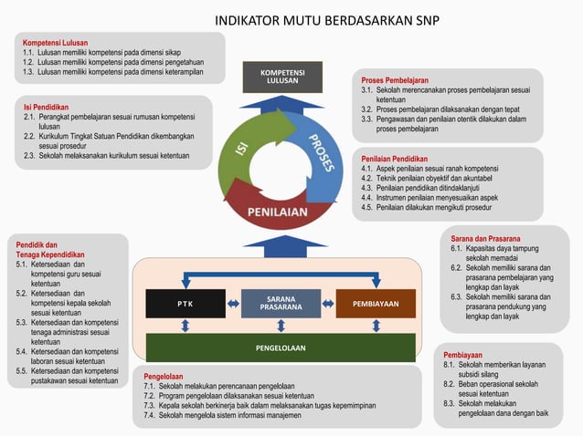 3. Sistem Penjaminan Mutu Internal.pptx