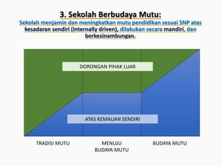 3. Sistem Penjaminan Mutu Internal.pptx