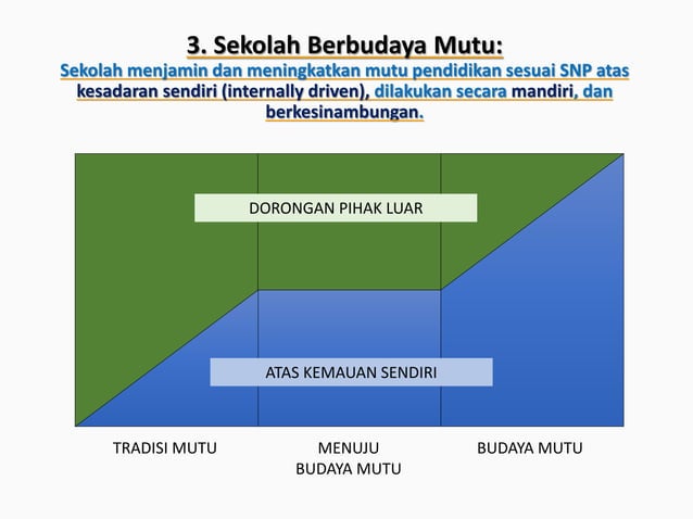 3. Sistem Penjaminan Mutu Internal.pptx