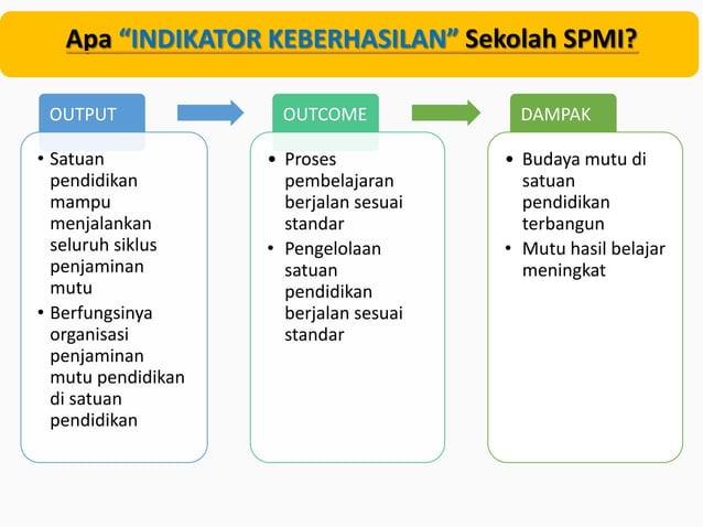 3. Sistem Penjaminan Mutu Internal.pptx