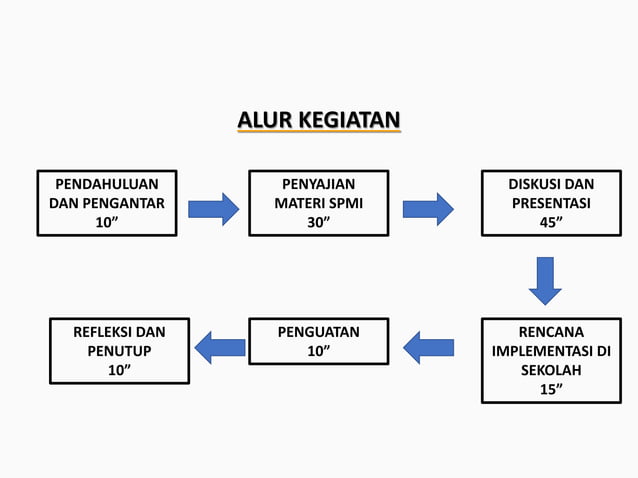 3. Sistem Penjaminan Mutu Internal.pptx