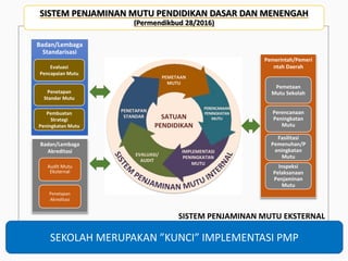 3. Sistem Penjaminan Mutu Internal.pptx