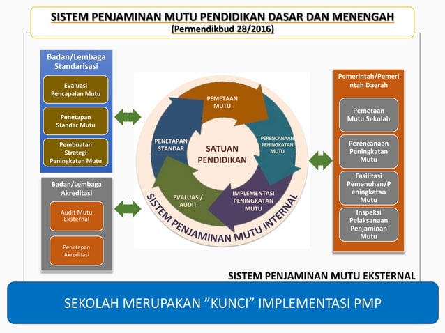 3. Sistem Penjaminan Mutu Internal.pptx