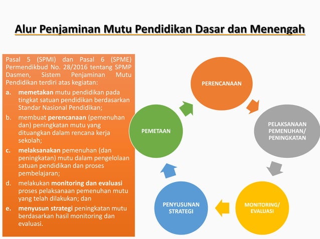 3. Sistem Penjaminan Mutu Internal.pptx