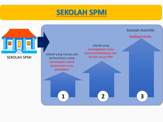 3. Sistem Penjaminan Mutu Internal.pptx